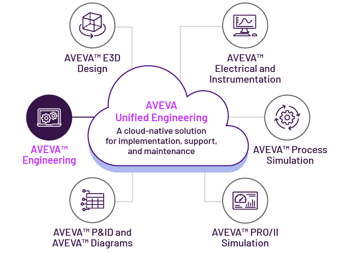 工程设计软件|一体化工程设计|AVEVA剑维软件