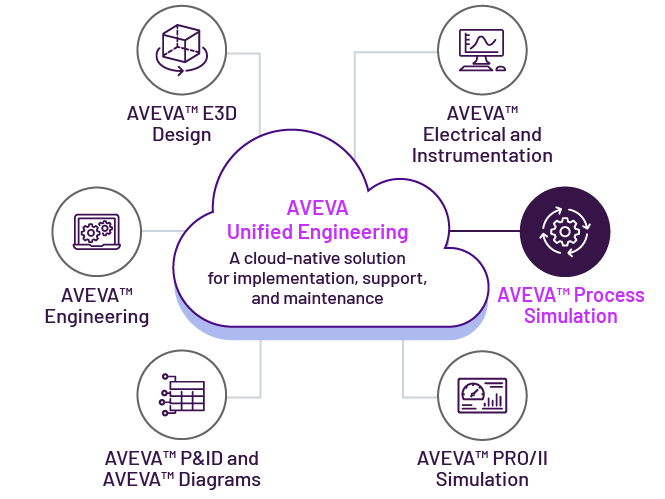 工程设计软件|一体化工程设计|AVEVA剑维软件